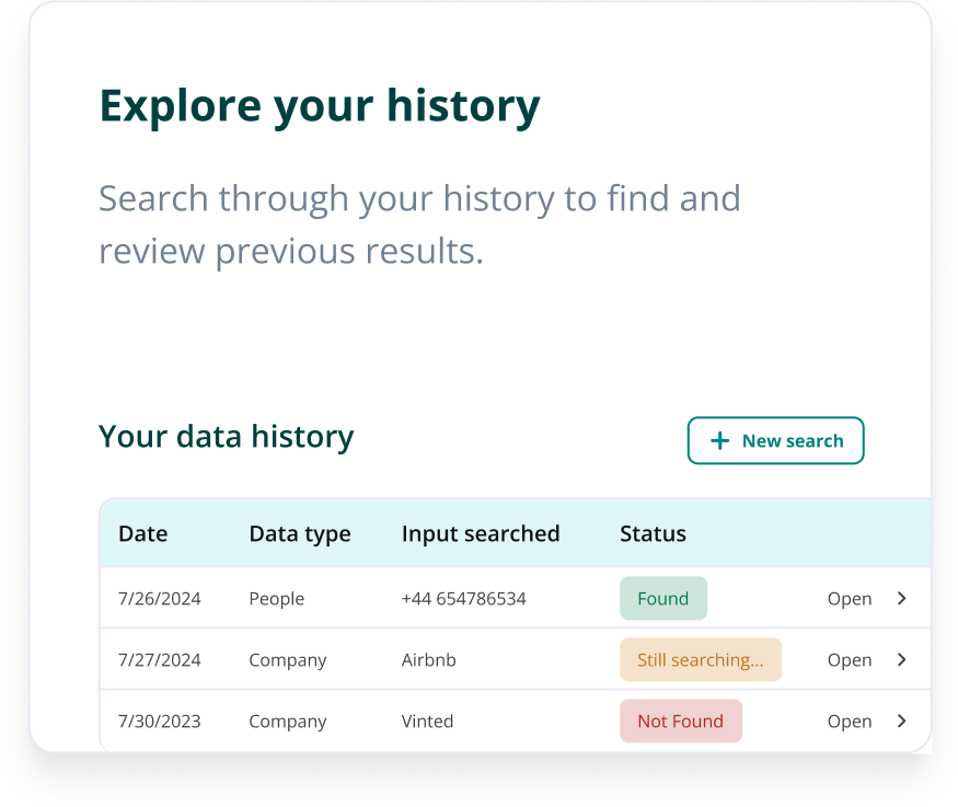 Access Detailed Information on Any Person or Company | Tracknum